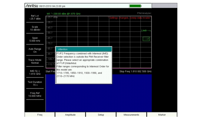 Making The Pim Measurement